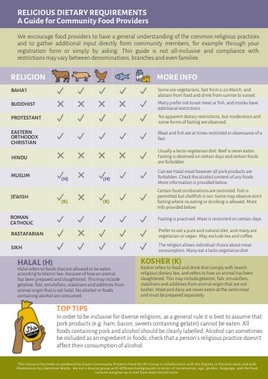 Food for All Resources – Govan Community Project